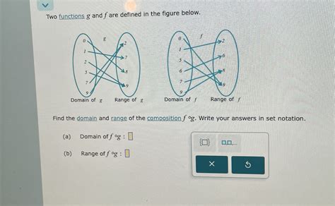 Solved Two Functions G ﻿and F ﻿are Defined In The Figure