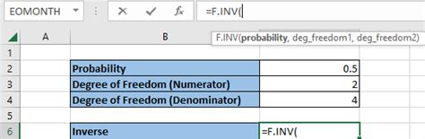F INV Function Formula Examples Inverse F Distribution Wall Street Oasis