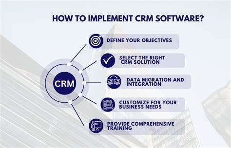 How To Implement Crm Software And What Are The Benefits