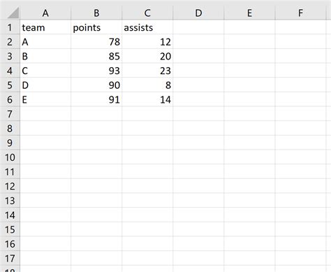 How To Export A Data Frame To A Csv File In R With Examples Legal