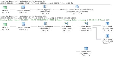 sql index is not getting applied on indexed view stack overflow