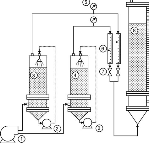 Diagram Of The Laboratory Scale Experimental Biofiltration System 1