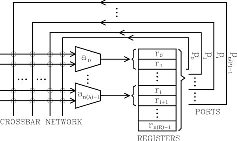 a block diagram of the multi alu processor download scientific diagram