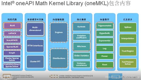 Intel Oneapi介绍奔跑的蜗牛人的博客 Csdn博客intel Oneapi