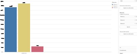 solved bar chart color by different measures qlik community 2482057