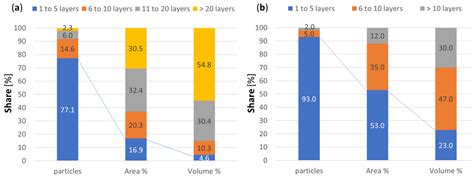 Graphene Based Materials For Tribological Engineering Applications Encyclopedia MDPI