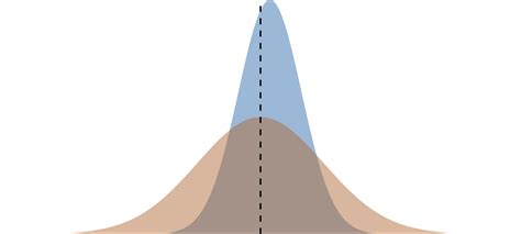 Ec 320 Intro Econometrics Estimators