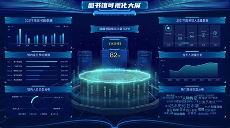 图书馆可视化管理 易知微素材广场