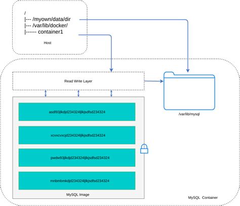 5 Keys To Running Workloads Resiliently With Docker And Rancher Part
