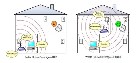 Tips For Improving WiFi Reception