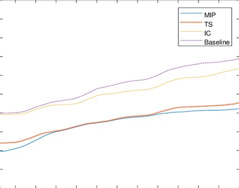 Total Number Of Nodes Used Download Scientific Diagram