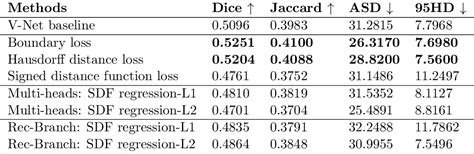 Table From How Distance Transform Maps Boost Segmentation CNNs An Empirical Study Semantic