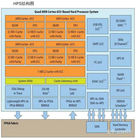 Intel Altera 系列fpga简介 知乎