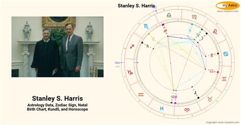Stanley S Harriss Natal Birth Chart Kundli Horoscope Astrology