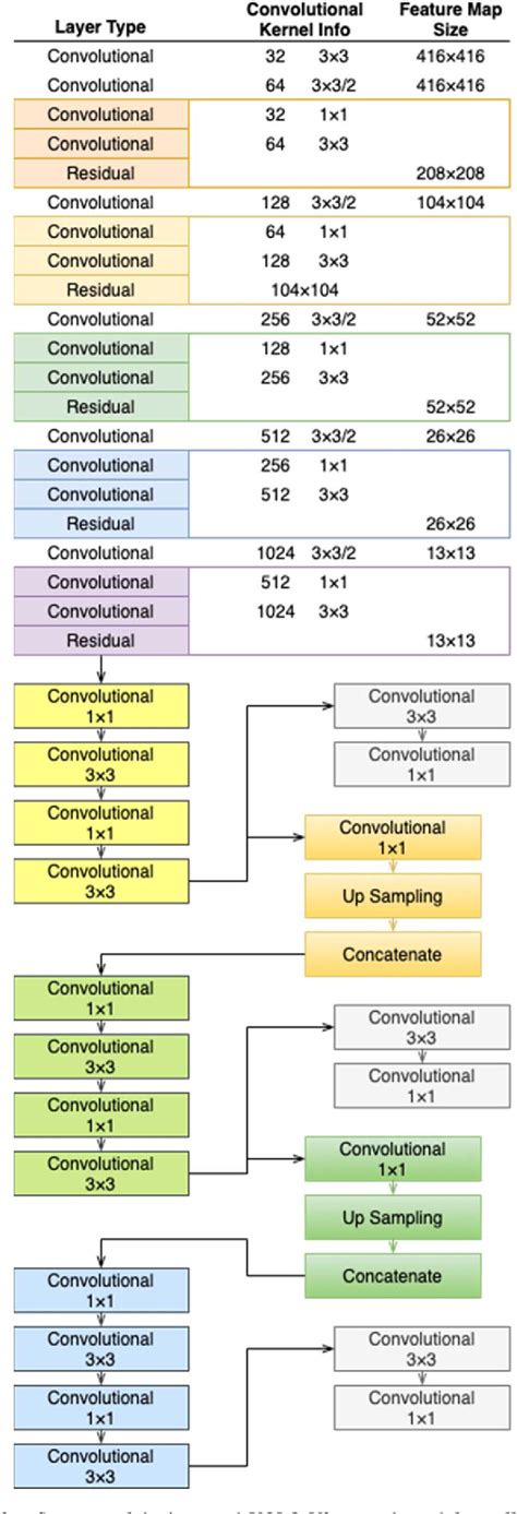 Figure 2 From Traffic Sign Detection And Recognition In Multiimages Using A Fusion Model With