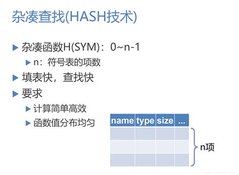编译原理——符号表 编译原理符号表 Csdn博客