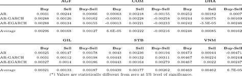 time series models stats download table