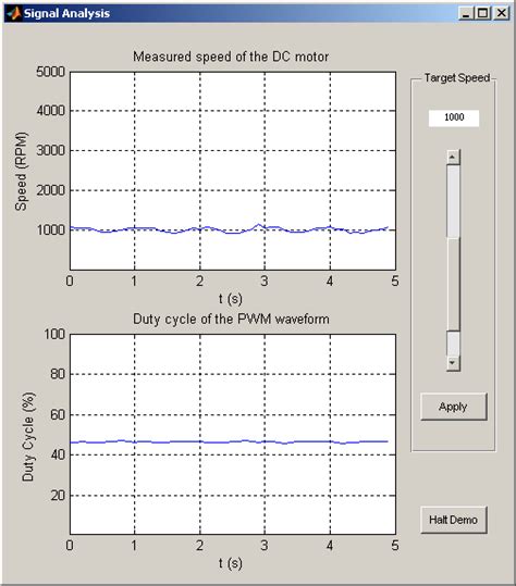 Simulation Dc Motor Control By OpenStax Page Jobilize