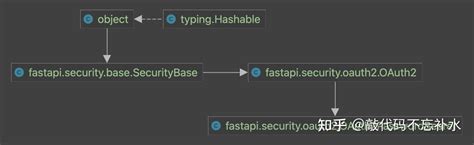 FastAPI 安全认证Bearer 令牌等多种安全工具简述 知乎