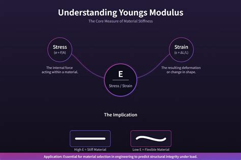 Understanding Youngs Modulus Definition Calculation And Applications Mfg Shop