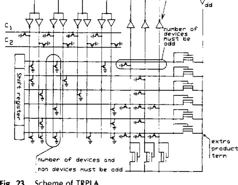 figure 1 from fault detection in programmable logic arrays semantic