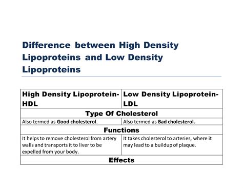 Comparison Among Dna And Rna And Difference Between High Density Lipoproteins And Low Density