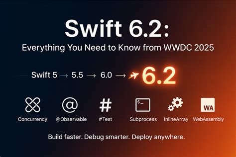 introduction to swift for ios development by turing medium