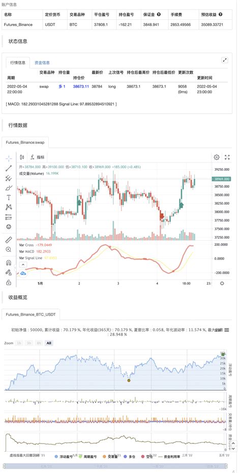 Strategies MacD Custom Indicator Multiple Time FrameAll Available Options Md At Master