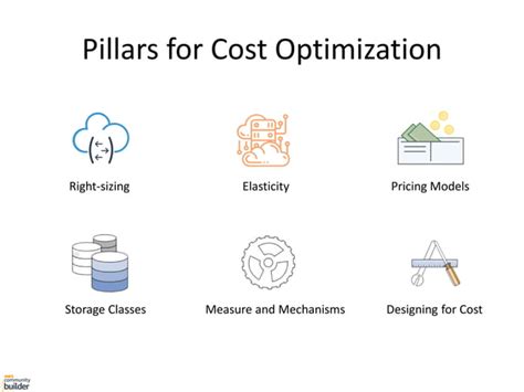 AWS Cloud Cost Optimization PDF