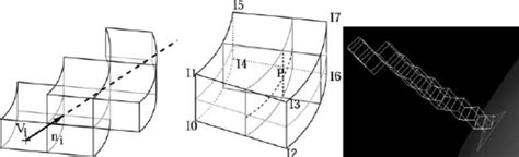 normal line and the scanned voxels tri linear interpolation on a