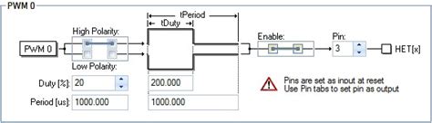 Tms470芯片het模块中断问题 Hercules™︎ 安全微控制器论坛 Hercules 安全微控制器 E2e™ 设计支持