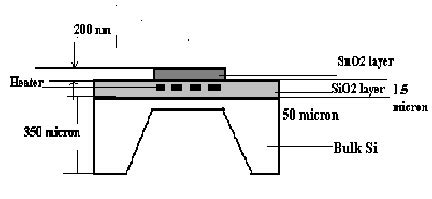 Side View Of The MEMS Metal Oxide Gas Sensor Download Scientific Diagram