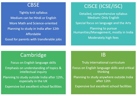 Antwort What Is The Difference Between IB And Cambridge School Weitere