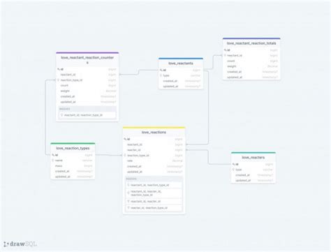 Database Schema For Voyager Drawsql Database Schema For Voyager Drawsql