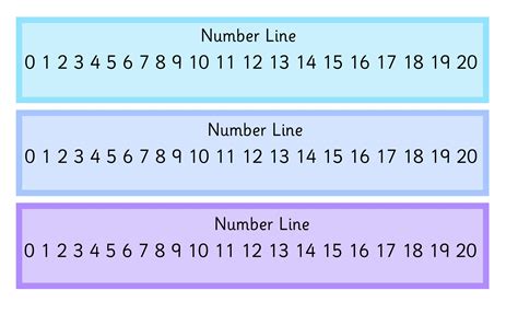 Number Lines Teaching Resources Pedagogue
