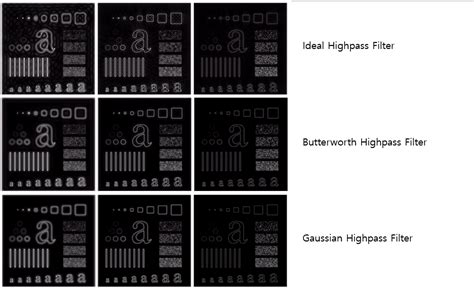 Cv Filtering In The Frequency Domain3 Image Sharpening Using