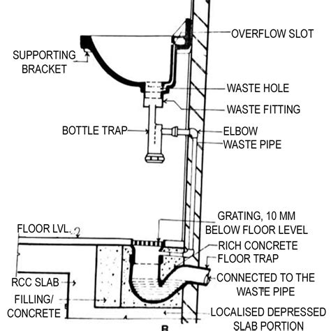 Sanitation System ⋆ Archi Monarch