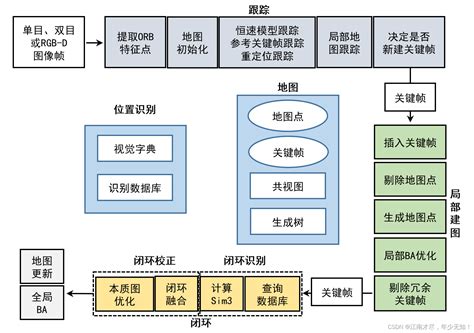 01 orb slam2源码无死角解析 34 跟踪线程→初步了解跟踪线程 参考关键帧追踪trackreferencekeyframe