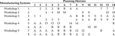 Optimal Manufacturing Planning Download Scientific Diagram