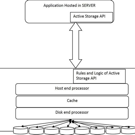 Active Storage Framework Download Scientific Diagram