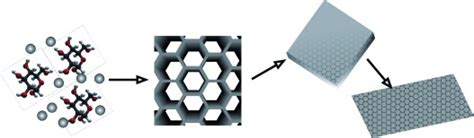 A Nanosheet‐structured Three‐dimensional Macroporous Material With High Ionic Conductivity