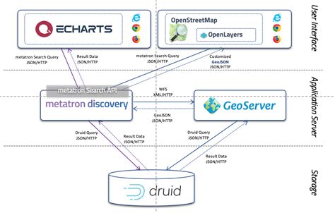 introduce map analysis · issue 38 · metatron app metatron discovery