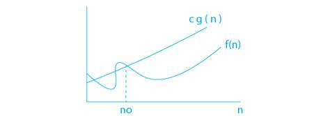 Asymptotic Notation Big Oh Omega And Theta Notation