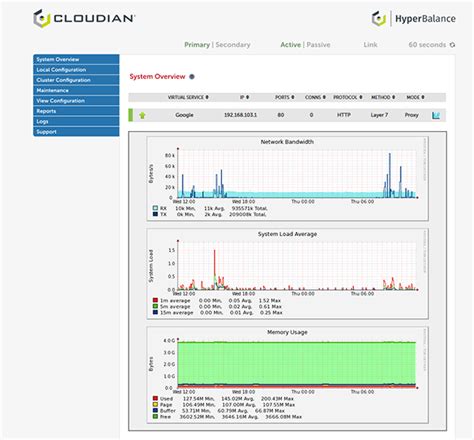 Loadbalancer Creates A Tailored Load Balancer For Cloudian Loadbalancer