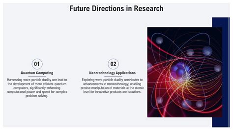 Wave Particle Duality Of Matter Ppt Sample Acp Ppt Template
