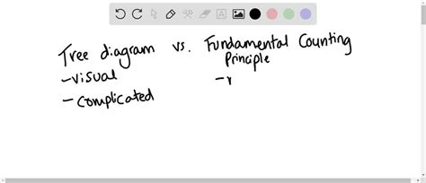 Solved Compare And Contrast Using A Tree Diagram And Using The Fundamental Counting Principle To