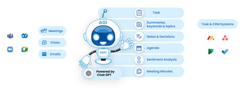 Virtual Assistant Zoom Agat Software Compliance Security