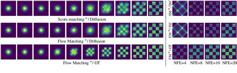 PDF Flow Matching For Generative Modeling Semantic Scholar