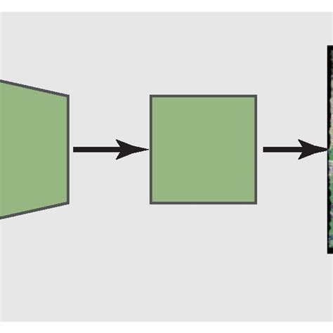 The Illustration Of The Residual Connection Dense Connection And Download Scientific Diagram