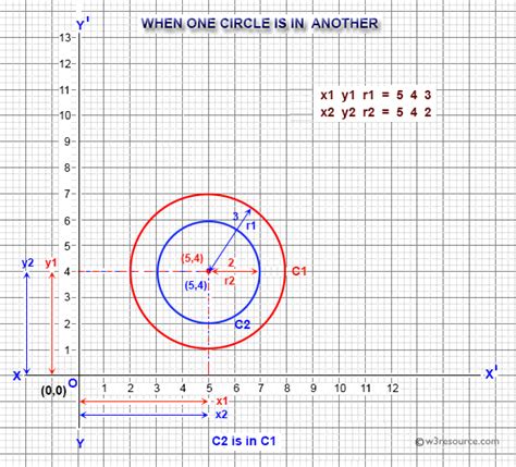 Python Test If Circumference Of Two Circles Intersect Or Overlap